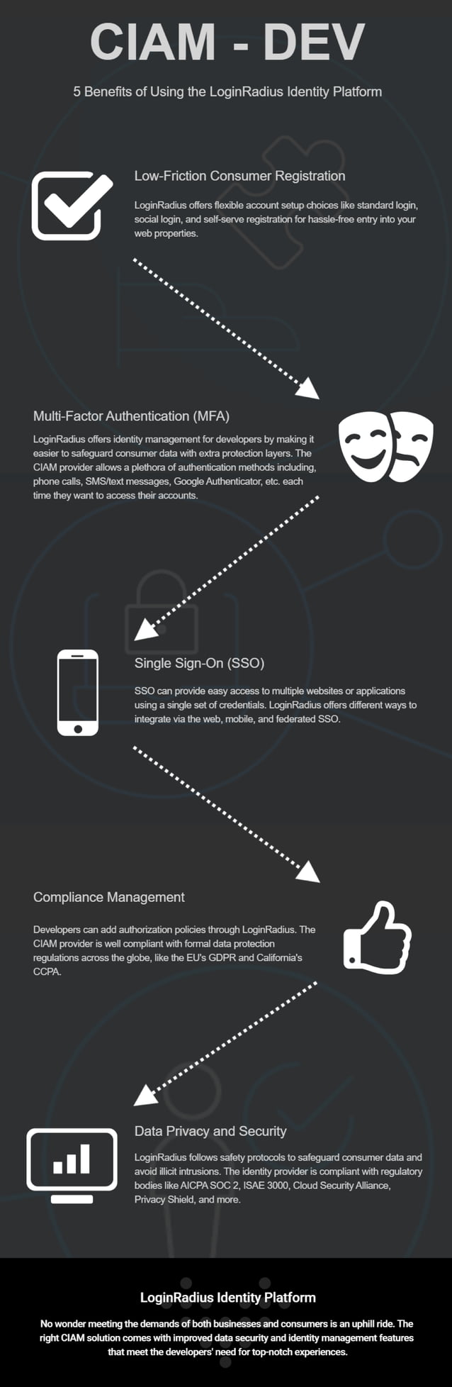 Ciam for devops | PDF