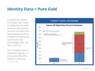White Paper: Internal vs. External Identity Access Management | PPT