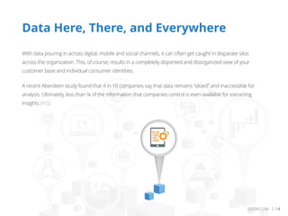 White Paper: Internal vs. External Identity Access Management | PPT