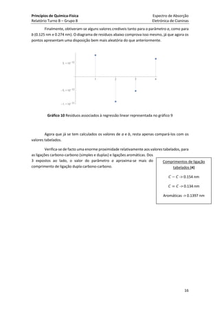 Espetros de Absorção Eletrónica de Cianinas | PDF