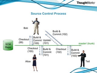 Continuous Integration and Builds | PPT | Computer Software and ...
