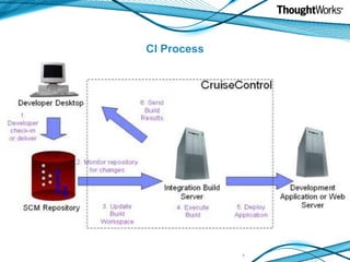 Continuous Integration and Builds | PPT | Computer Software and ...