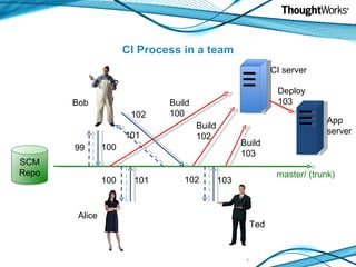 Continuous Integration and Builds | PPT | Computer Software and ...