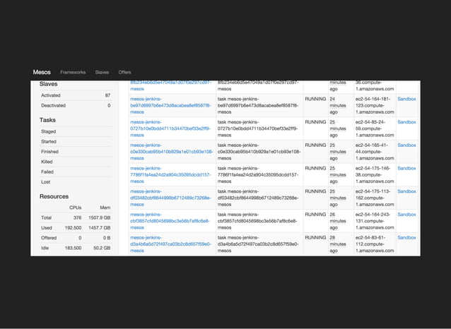 CI and CD at Scale: Scaling Jenkins with Docker and Apache Mesos | PPT