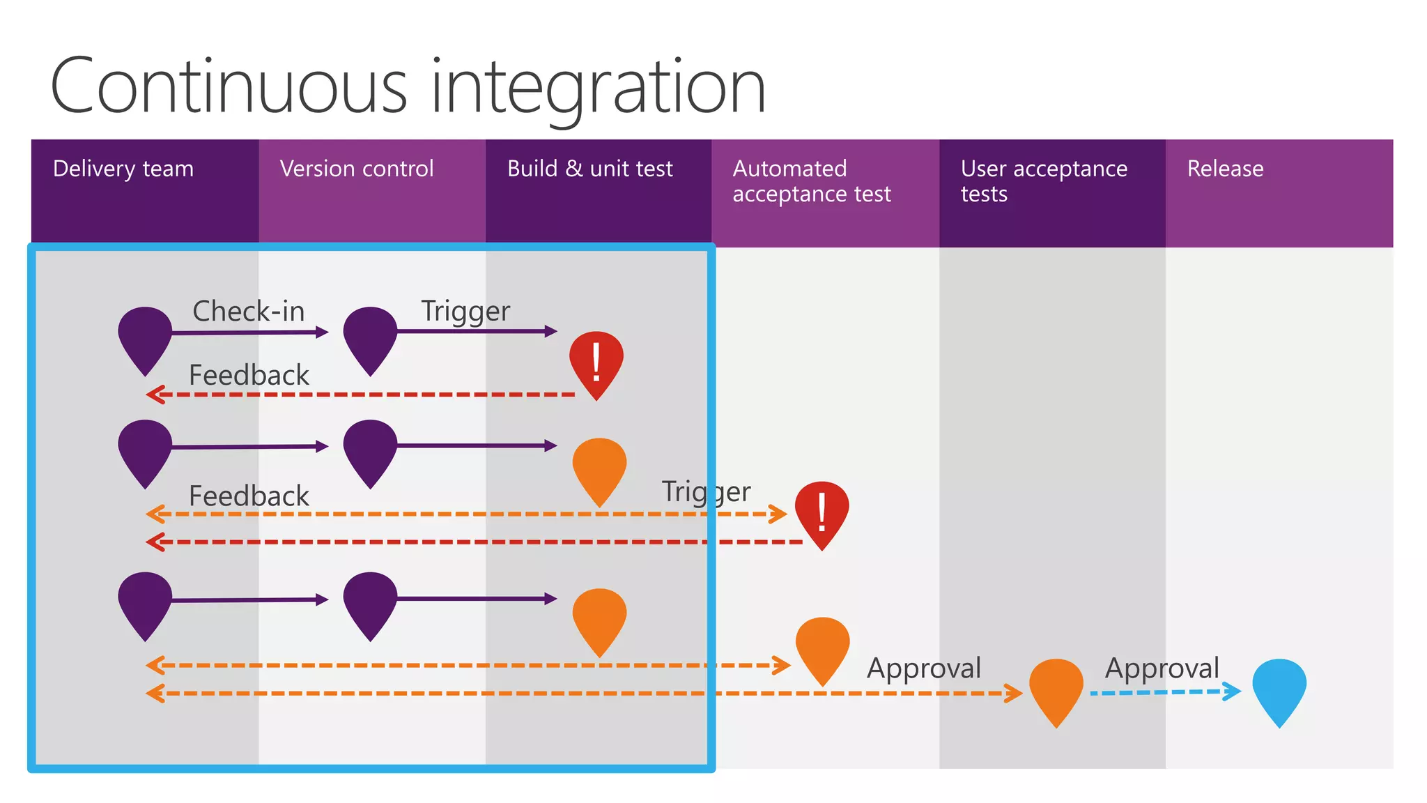 Continuous Integration and Continuous Deployment in Enterprise scenario ...