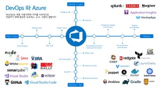 Azure DevOps를 활용한 CI, CD 구축 | PPT