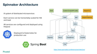 CI and CD with Spinnaker | PDF