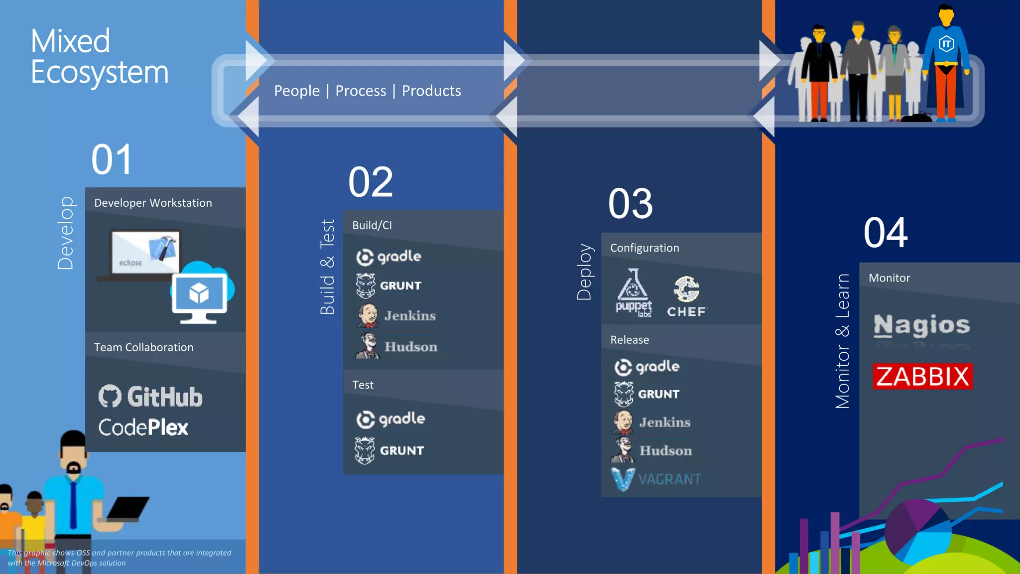CI and CD with Visual Studio Team Services and Azure | PPT
