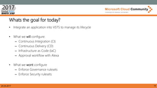 CI and CD with Visual Studio Team Services and Azure | PPT