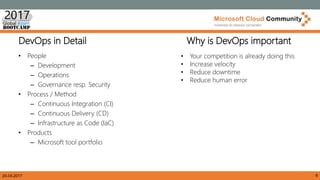 CI and CD with Visual Studio Team Services and Azure | PPT