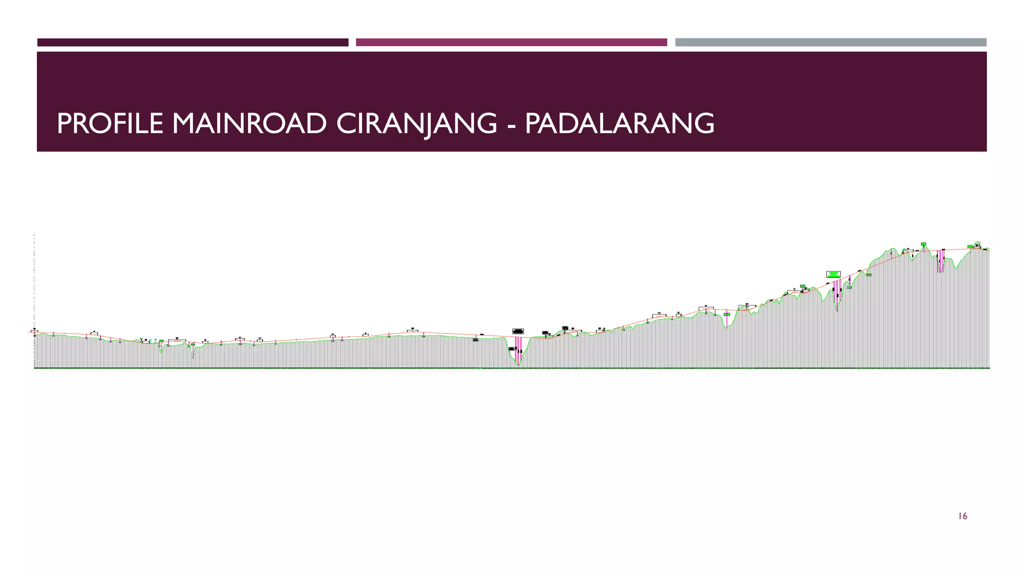 DED Rute Jalan TOL Padalarang Cianjur | PDF
