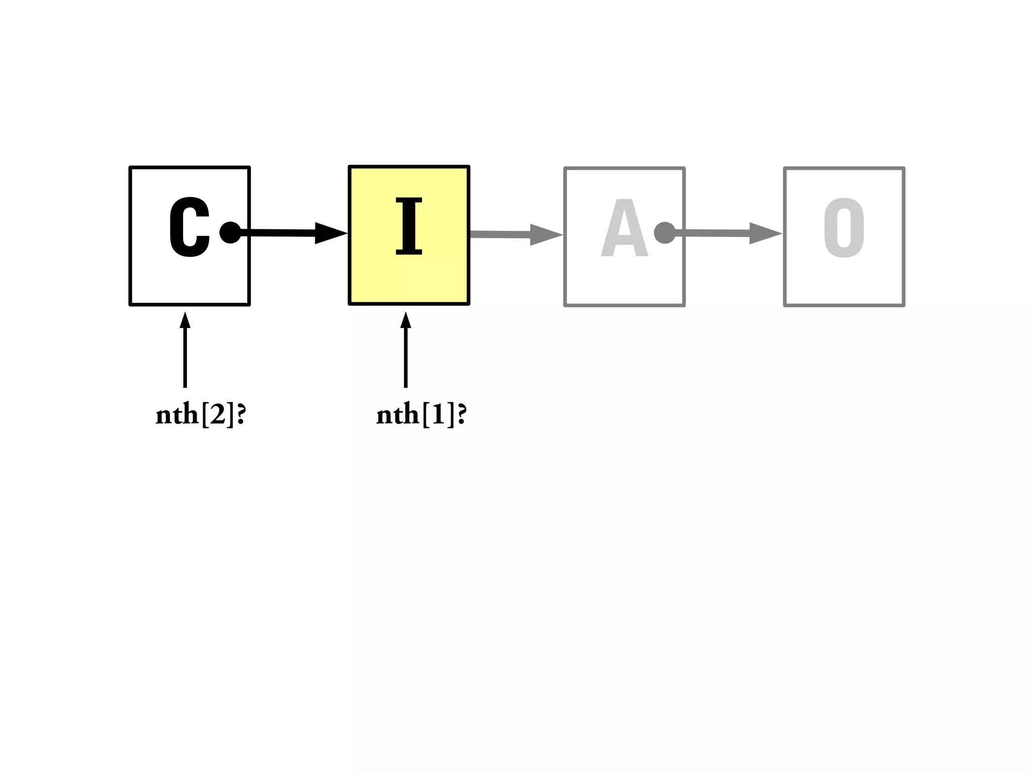 Functional Pe(a)rls - the Purely Functional Datastructures edition | PDF | Databases | Computer ...