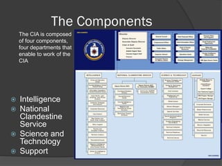CIA power point Zach Barber | PPT