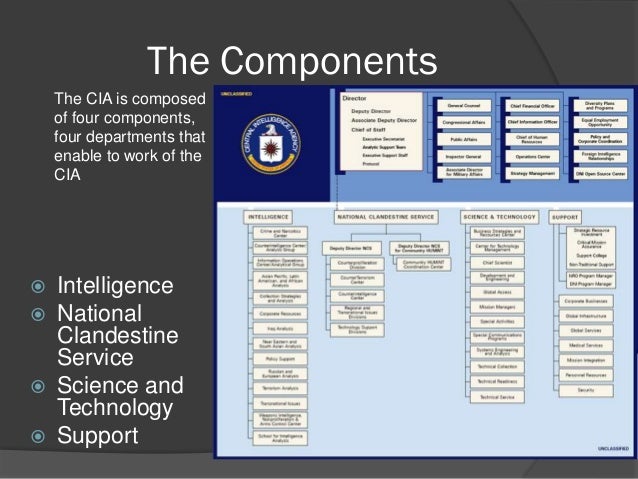 CIA power point Zach Barber