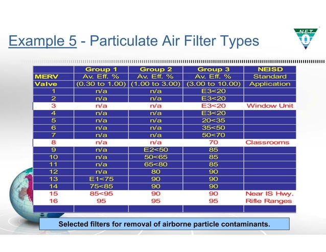 ashrae 62.1 | PDF | Indoor Environmental Quality | Home & Garden