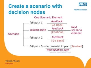 Enhancing Content to Better Engage with Learners | PPT