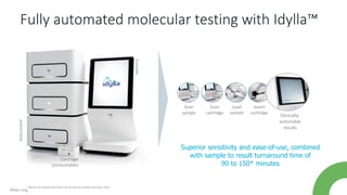 Cancer detection therapy | PPT