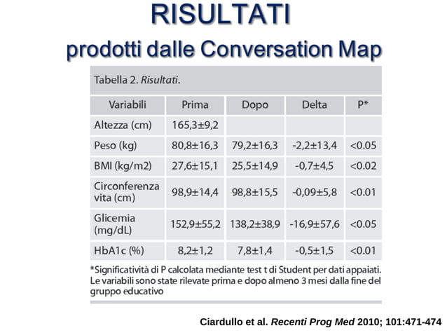Diabetes Conversation Maps Jan.16.2019