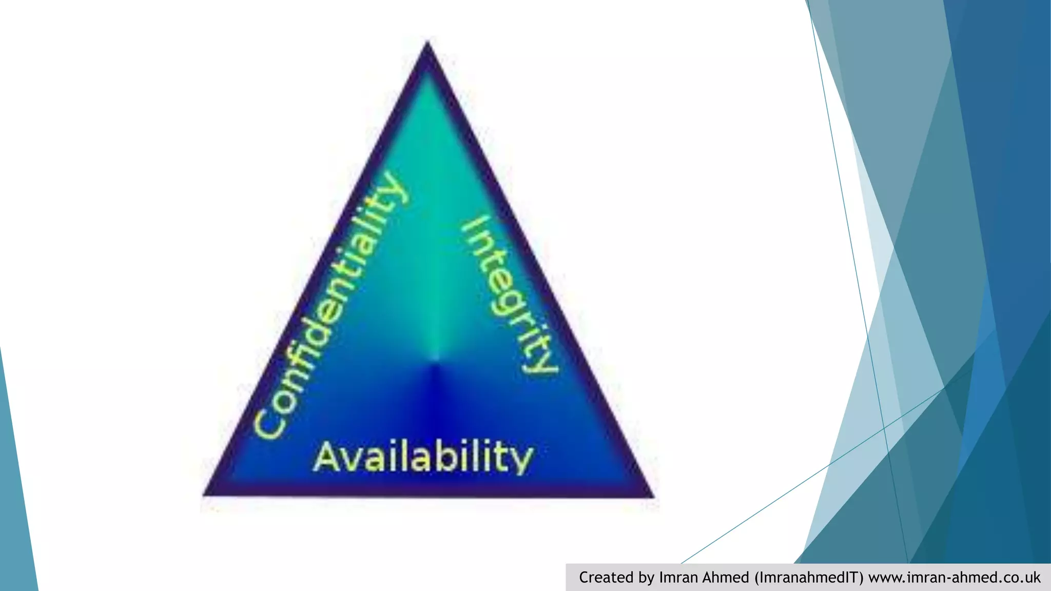 Cia security model | PPTX