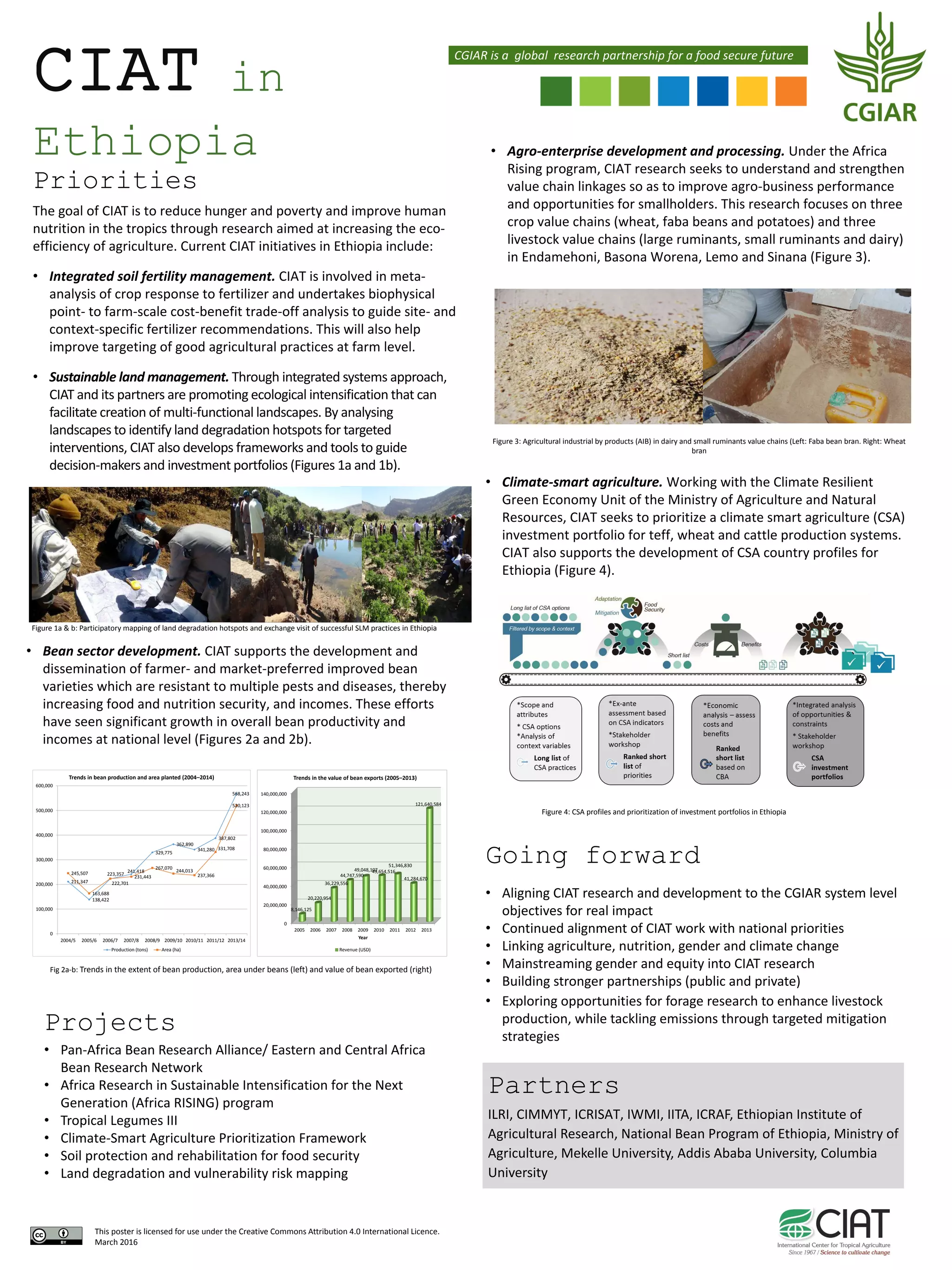CIAT in Ethiopia | PPTX