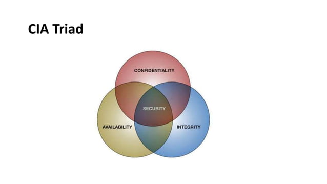 CIA Triad.pptx | Computing | Technology & Computing