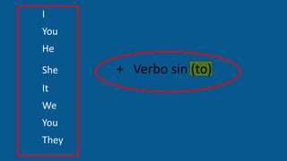 Curso de Inglés Básico, Tema Nro. 2 - Conjugación de verbos en presente ...