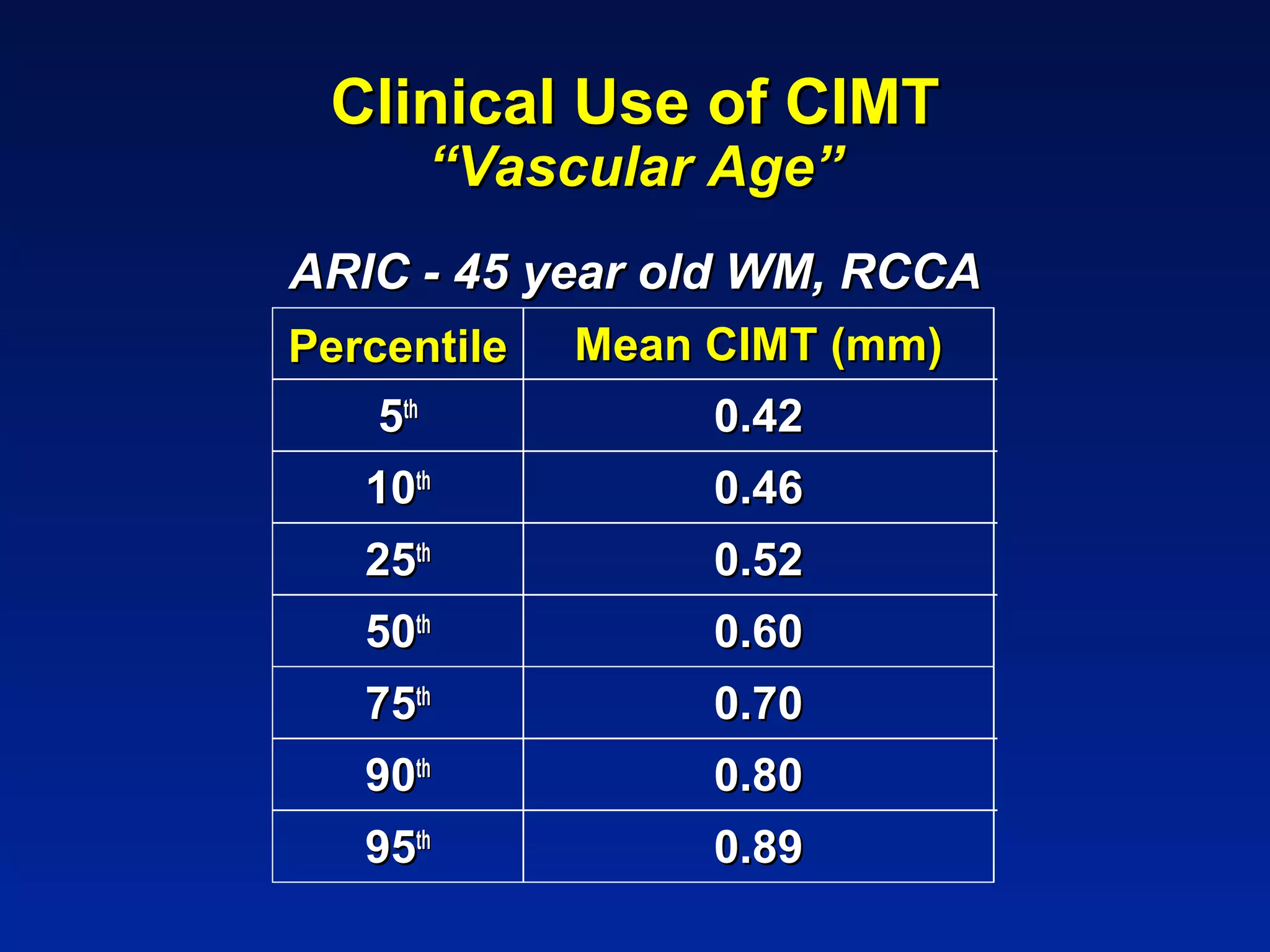 Stein cimt for shape 11-05 | PPT