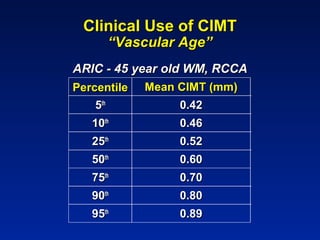 Stein cimt for shape 11-05 | PPT