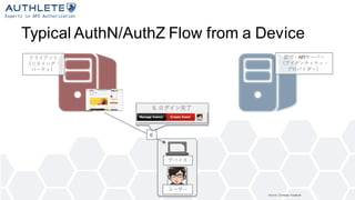 CIBA (Client Initiated Backchannel Authentication) の可能性 #authlete #api #oauth #openid #oidc # ...