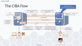 Client Initiated Backchannel Authentication (CIBA) and Authlete’s ...