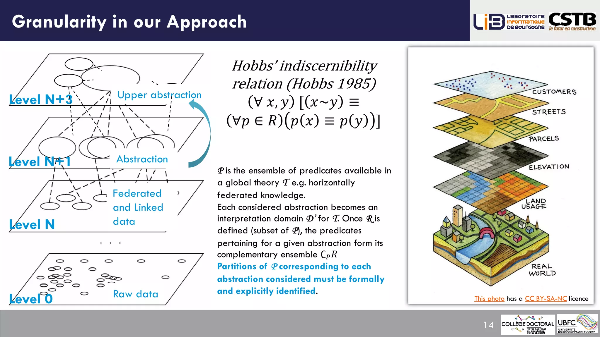 [Cib]achieving interoperability between bim and gis final | PPT