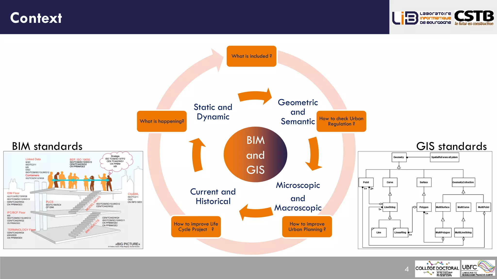 [Cib]achieving interoperability between bim and gis final | PPT