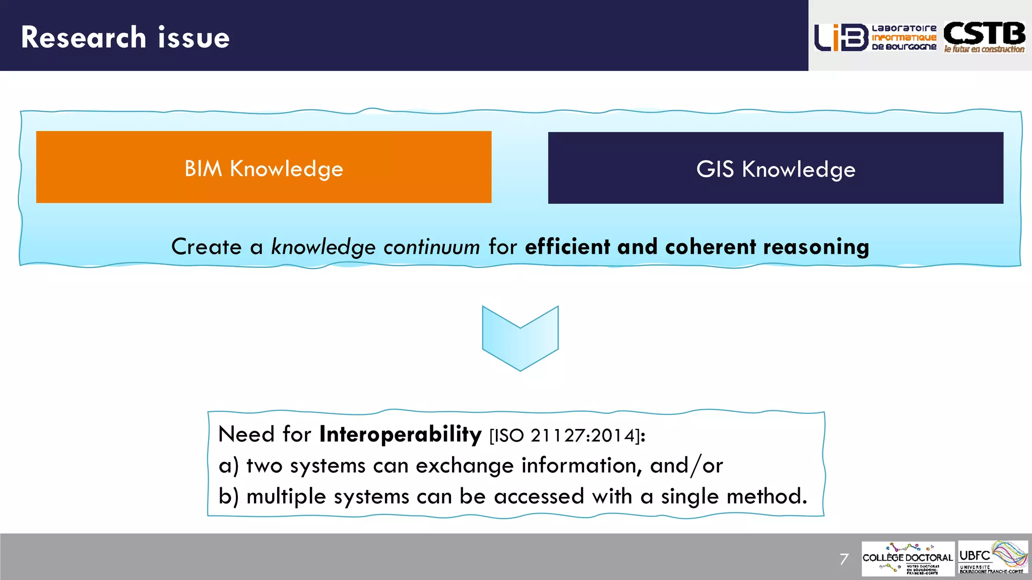 [Cib]achieving interoperability between bim and gis final | PPT