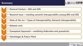[Cib]achieving interoperability between bim and gis final | PPT