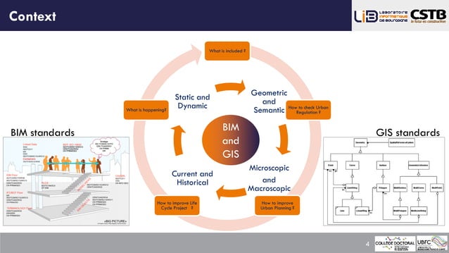 [Cib]achieving interoperability between bim and gis final | PPT