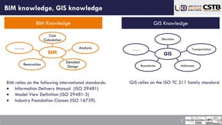 [Cib]achieving interoperability between bim and gis final | PPT