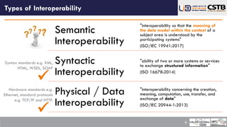 [Cib]achieving interoperability between bim and gis final | PPT