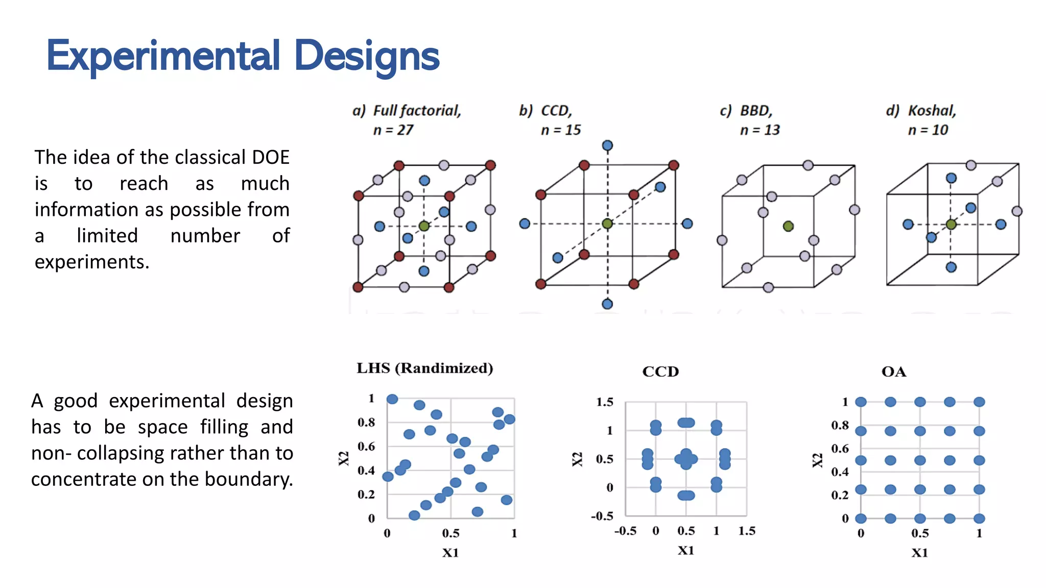 Computational Intelligence Assisted Engineering Design Optimization ... Computational Intelligence Assisted Engineering Design Optimization ...