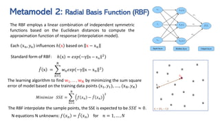 Computational Intelligence Assisted Engineering Design Optimization (using MATLAB®) | PDF