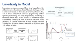 Computational Intelligence Assisted Engineering Design Optimization (using MATLAB®) | PDF