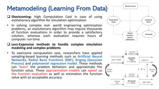 Computational Intelligence Assisted Engineering Design Optimization (using MATLAB®) | PDF