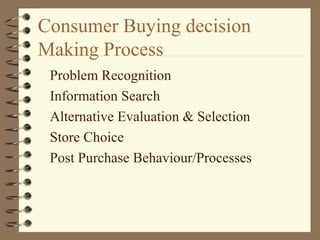 Consumer Buying Behaviour | PPT