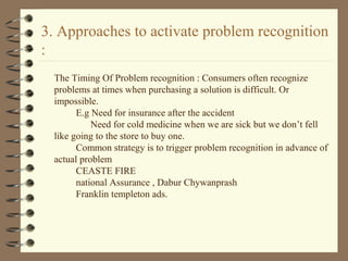 Consumer Buying Behaviour | PPT