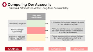CIBC_-_JDCC_Practice (1).pdf