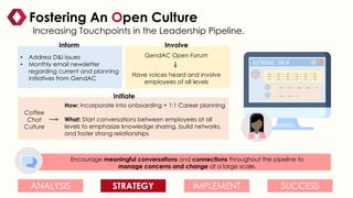 CIBC_-_JDCC_Practice (1).pdf