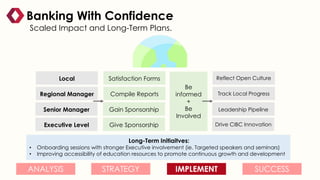 CIBC_-_JDCC_Practice (1).pdf