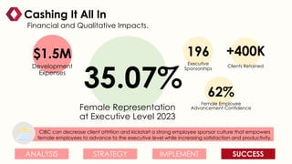 CIBC_-_JDCC_Practice (1).pdf