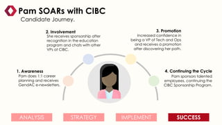 CIBC_-_JDCC_Practice (1).pdf
