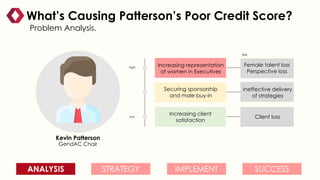 CIBC_-_JDCC_Practice (1).pdf