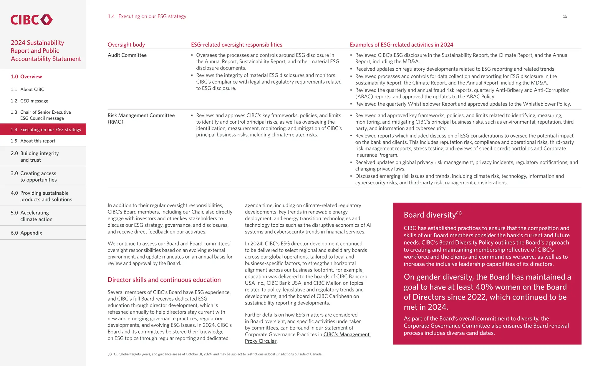 CIBC Sustainability Report 2024 Environmental | PDF